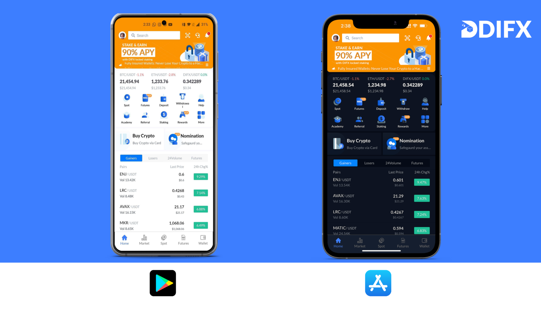 Upgrade Your Trading Experience - DIFX Blog