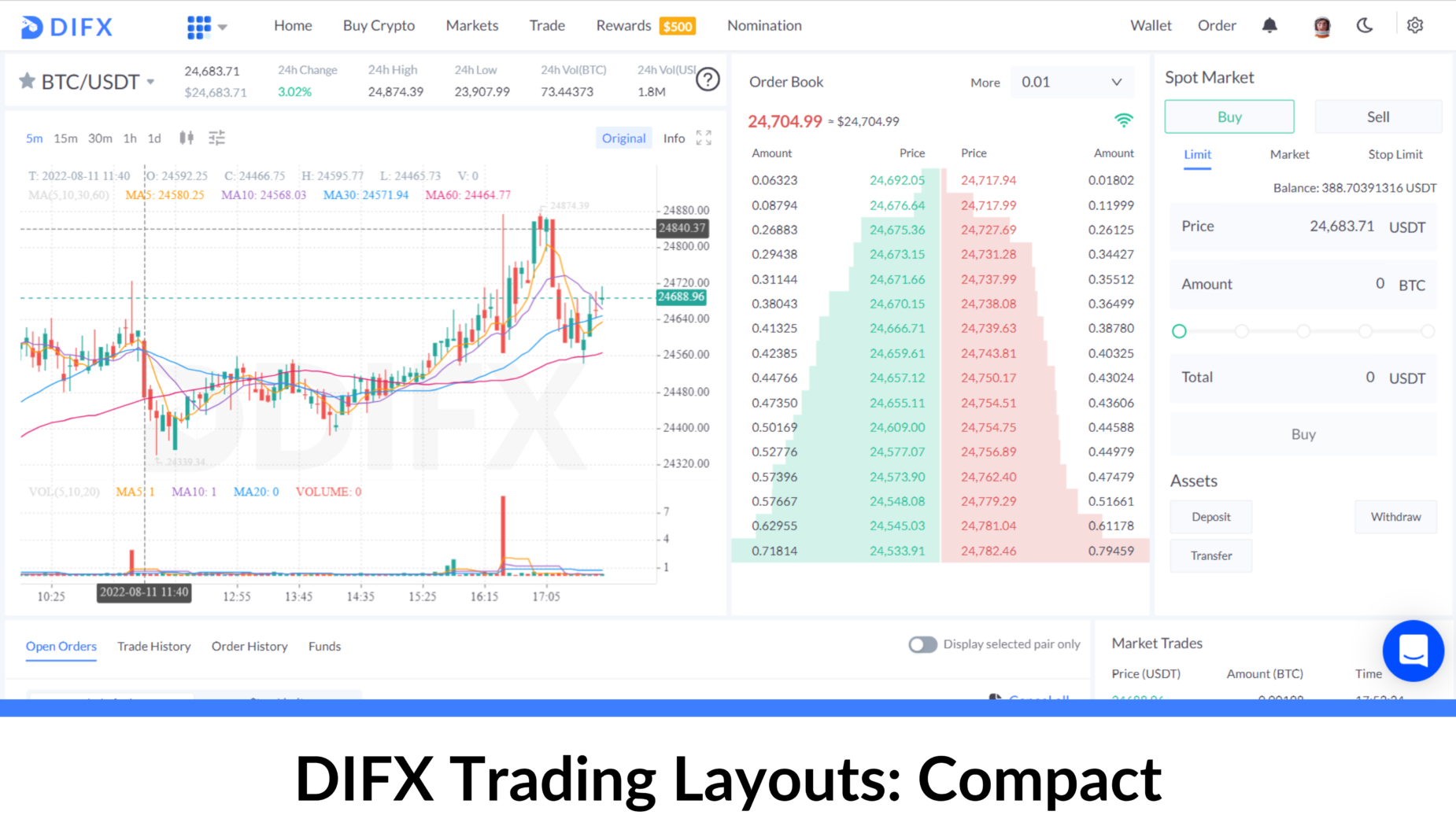 DIFX Spot Exchange: the New Look - DIFX Blogs