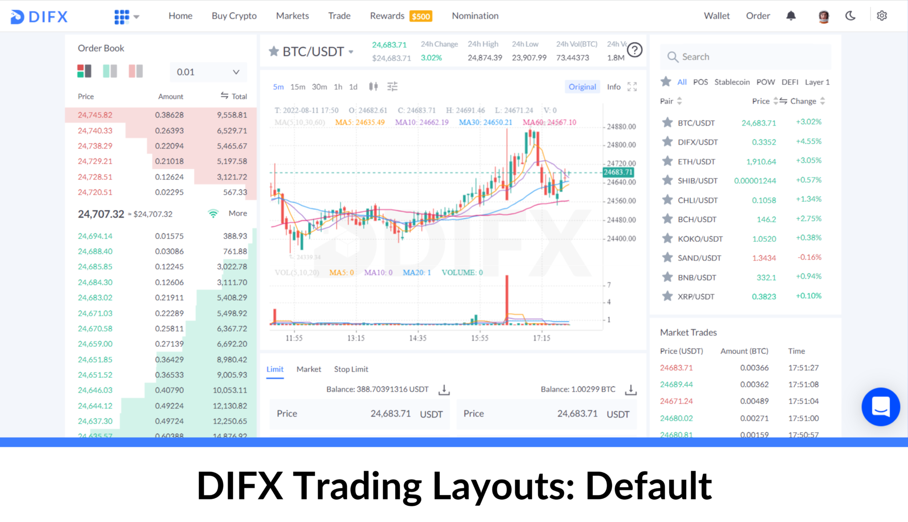 DIFX Spot Exchange: the New Look - DIFX Blogs