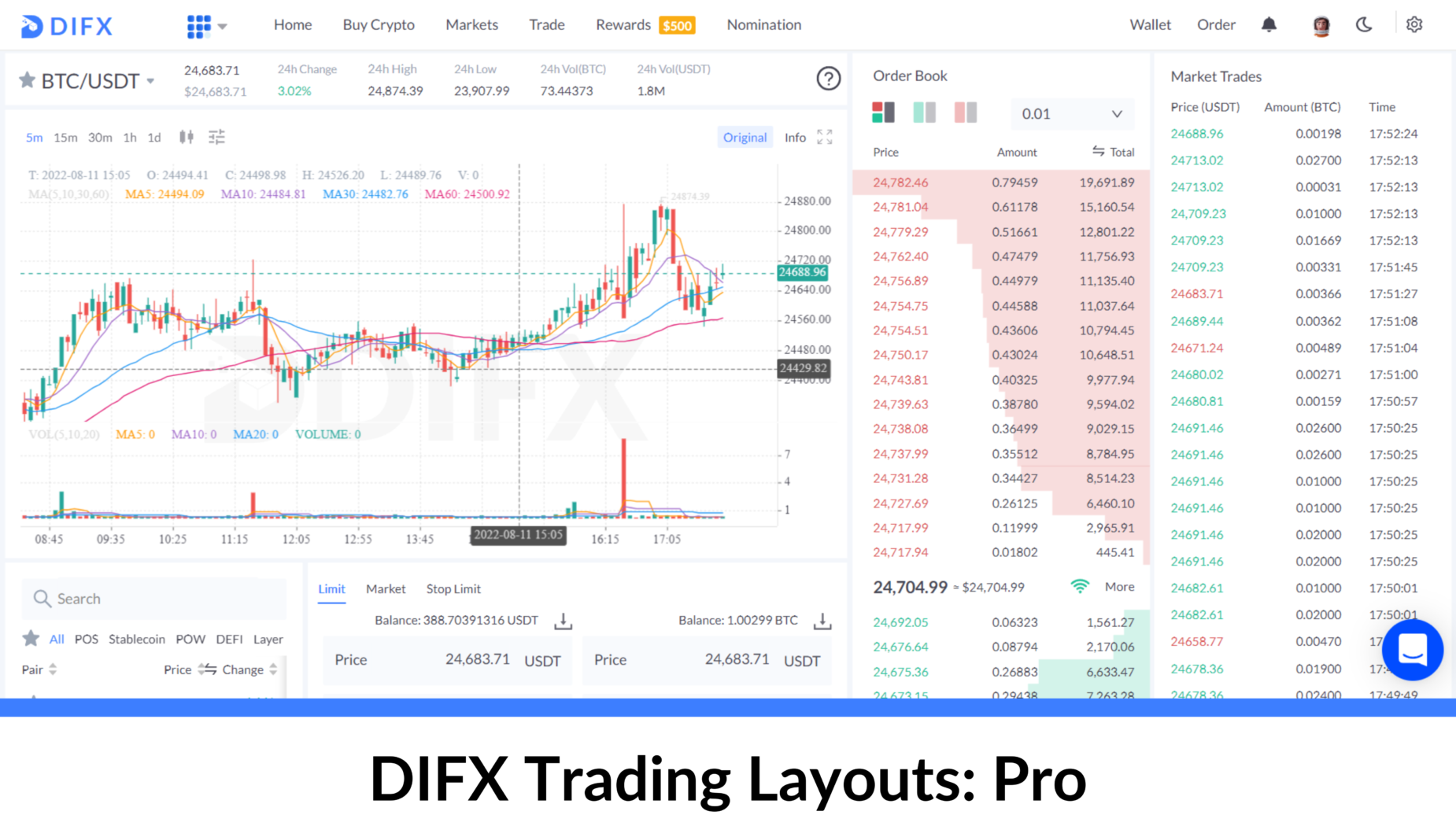 DIFX Spot Exchange: the New Look - DIFX Blogs