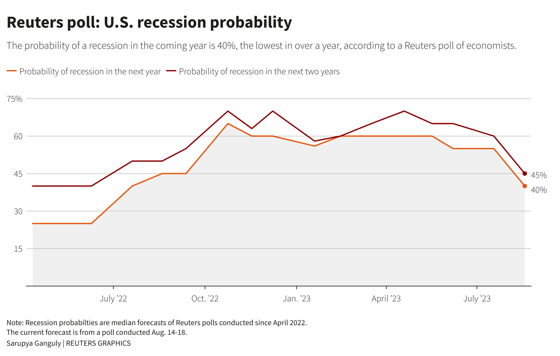 Central Bank Leaders Gear Up for Jackson Hole - DIFX Blog
